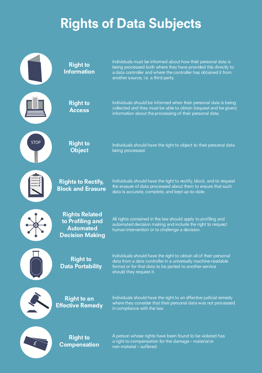 Rights of Data Subjects | Privacy International Rights of Data Subjects | Privacy International